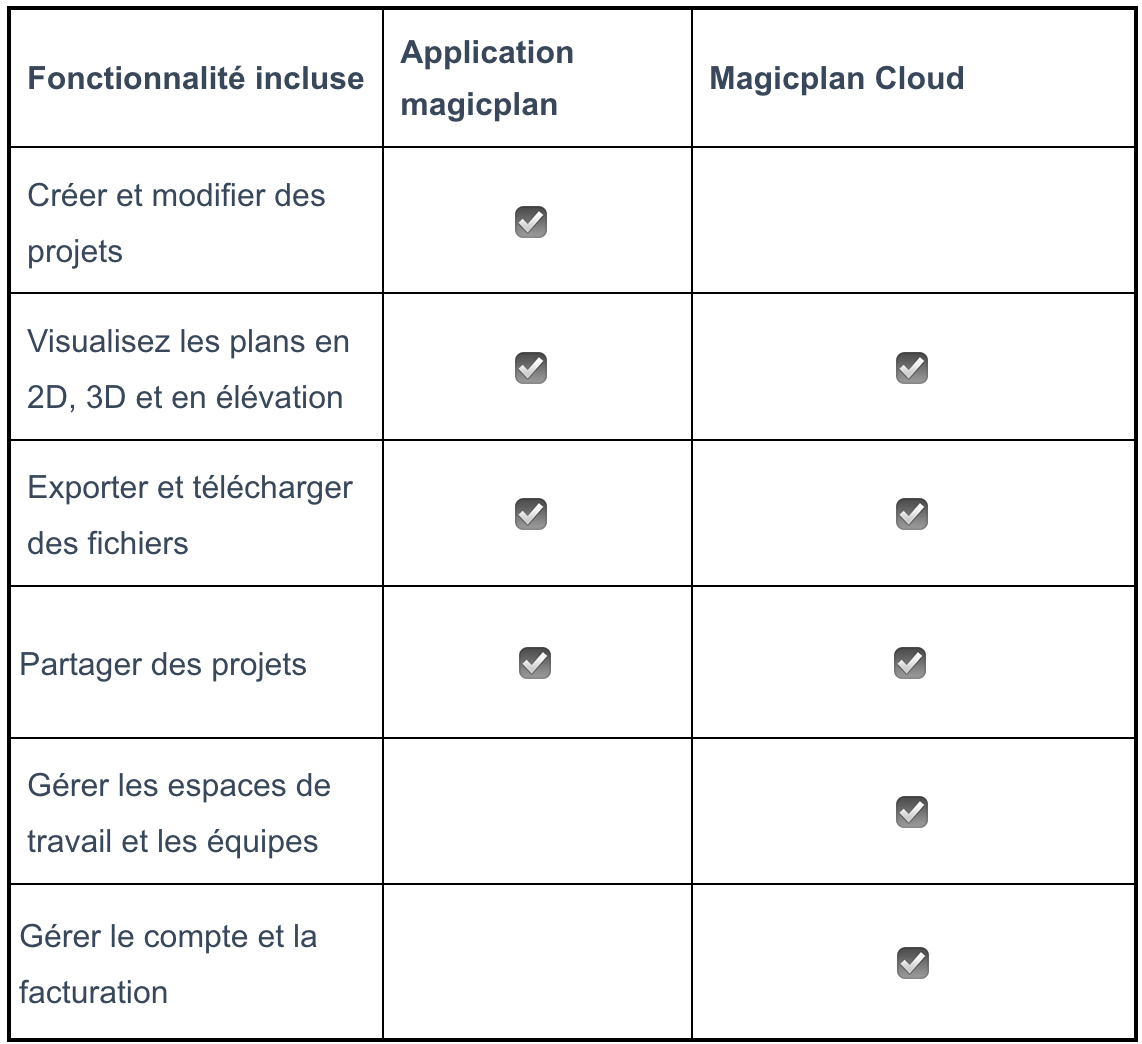 Application magicplan vs Cloud magicplan